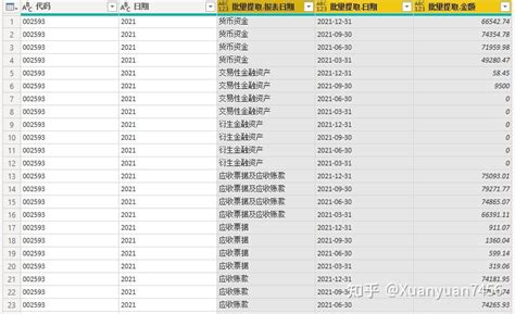 【power Bi】用power Bi抓取上市公司财务报表 知乎
