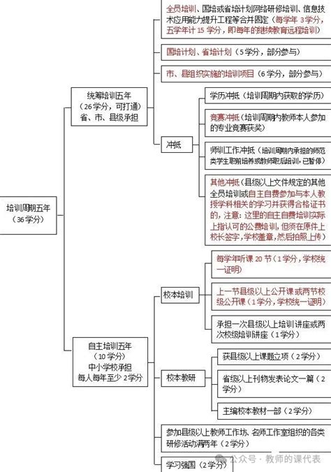 江西教师培训学分查询与录入全流程指南cn Csdn博客