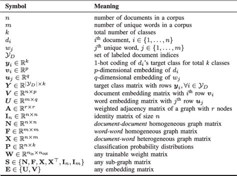 Table I From Graph Receptive Transformer Encoder For Text
