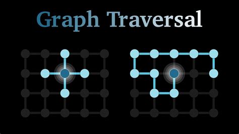 Chapter 3 Graph Traversal Algorithms Somepi Youtube