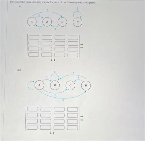 solved construct the corresponding matrix for each of the