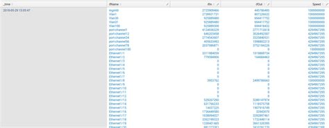 Solved How To Split Events Into Multiple Rows In A Table Splunk Community