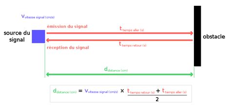 GPIO Archives MagdiBlog