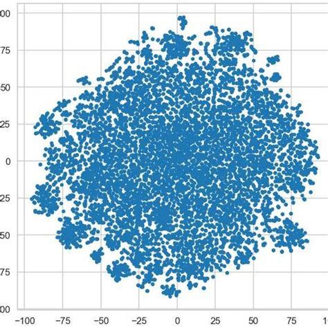 visualization results before left and after right applying the