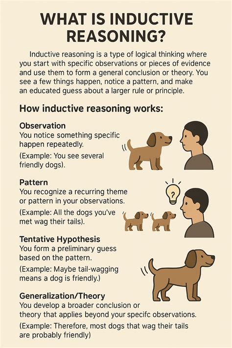 20 Inductive Reasoning Examples (with Answers)