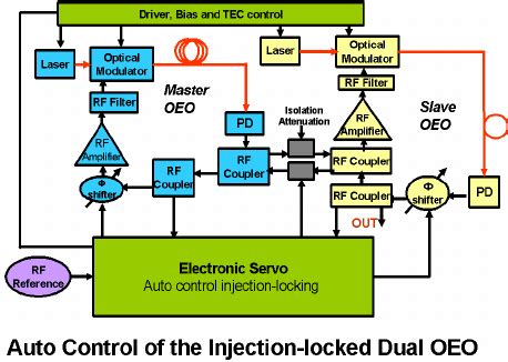 Graph Showing The Spurious Levels As A Function Of Master To Slave Download Scientific Diagram
