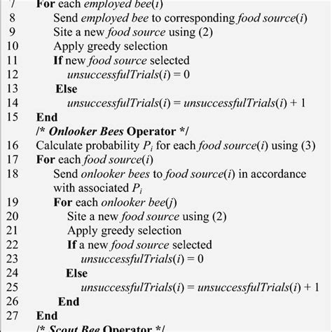 Pseudo Code Of Abclt Algorithm Download Scientific Diagram