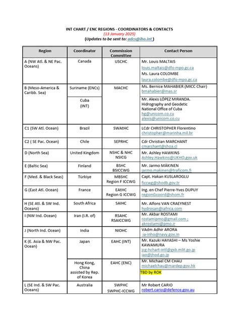 Int Chart Enc Regions Coordinators And Contacts Pdf Earth Sciences Geographical Technology