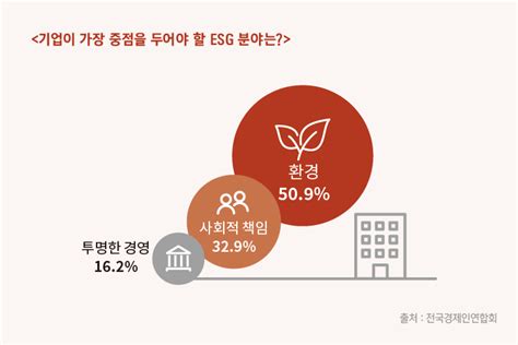 필수 기업의 사회적 책임
