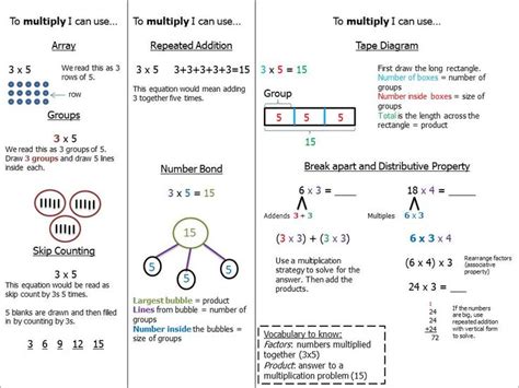 Multiplication Strategies Babe Anchor Chart