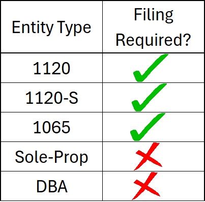 New Business Report Required The BOI Hoffman And Company