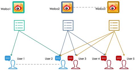an example of rumor propagation in a heterogeneous graph download