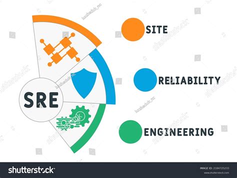 Sre Site Reliability Engineering Acronym Business Stock Vector Royalty
