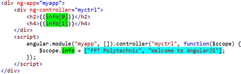 giới thiệu angularjs thầy long web