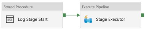 creating a simple staged metadata driven processing framework for azure