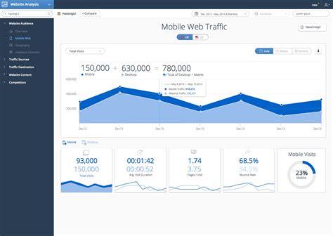 Principle App Data Visualization Diamertq
