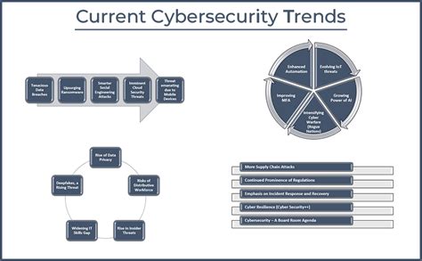 The Cybersecurity Mesh Architecture Composable Flexible And Scalable Security