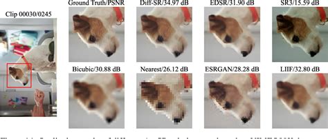 Figure 14 From Dissecting Arbitrary Scale Super Resolution Capability From Pre Trained Diffusion