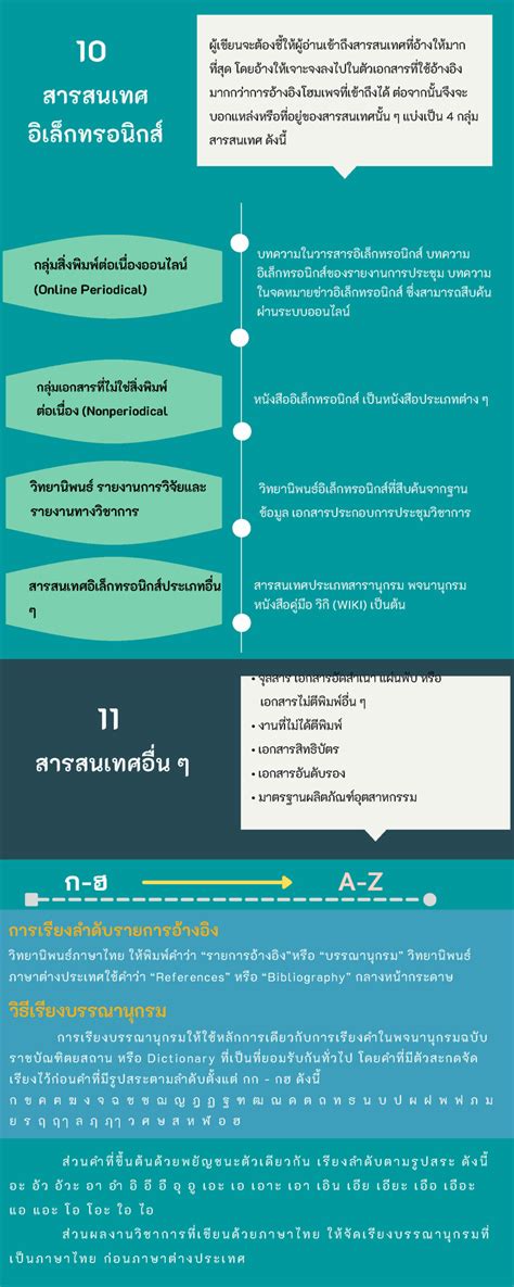 สำเนาของ การอ้างอิงแบบ Apa Style 6th Edition Page 8 ชวนอ่าน