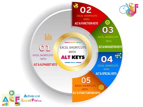 Excel Shortcuts With Alt Key Best Hotkey Of Keyboard Shortcuts Riset
