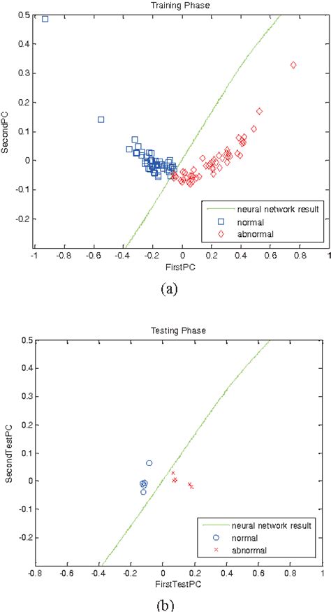 Figure 6 From Acute Lymphoid Leukemia Classification Using Two Step