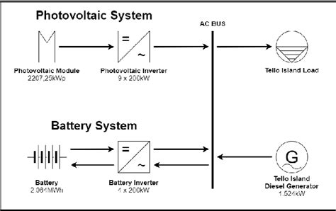 Figure 2 From Design Of Hybrid Solar Power Generation System On Tello Island Semantic Scholar