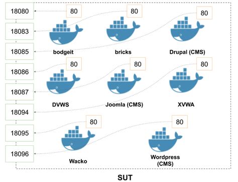 Container Based Testbed Architecture Download Scientific Diagram
