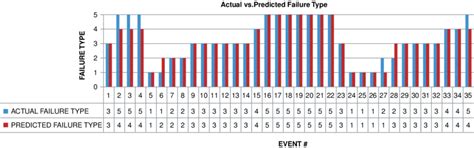 model validation plot using ann download scientific diagram