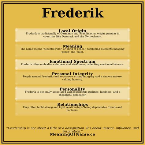 Frederik Meaning Of The Name Origin And Personality Traits