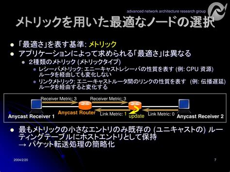Ppt Design Implementation And Evaluation Of Routing Protocols For Ipv6 Anycast Communication
