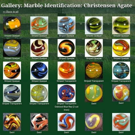 Marble Identification Charts By Christensen Agate Company