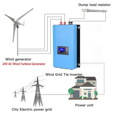 Wifi 3phase 48v Grid Tie Wind Turbine 1kw 2kw Wind Grid Tie Inverter With Limiter Dump Load