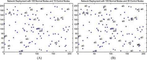 Simulation Interface For Network Operation A Network With 15 Control