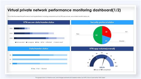 Virtual Private Network Performance Monitoring Dashboard Vpn Implementation Plan Ppt Sample