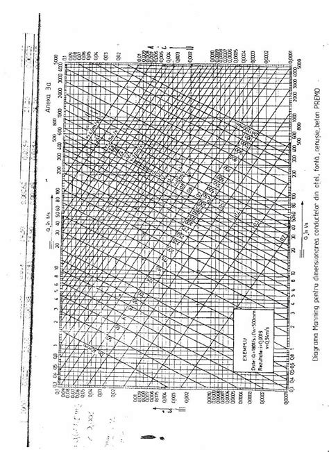 pdf diagrama pdf dokumen tips