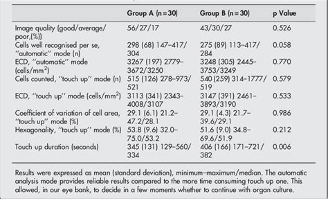 Table 2 From Long Term Efficacy And Safety Of Botulinum Toxin A Injection For Semantic Scholar