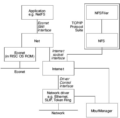 RISC OS PRMs Volume A Chapter AUN