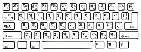 An Evolutionary Leap In Indian Keyboards You Should Like Type Too