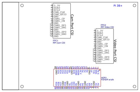 Raspberry Pi B Resources EasyEDA