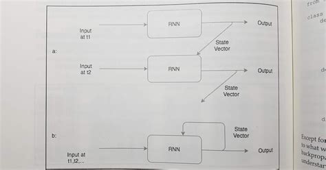 Sw정리 Deep Learning With Sequence Data And Text 순차적 데이터와 텍스트의 딥러닝