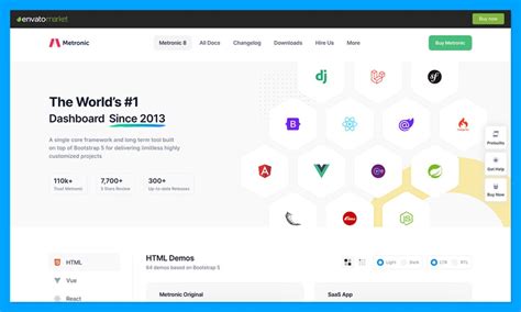 The Best Html Templates Free And Paid To Use In 2024 Ecommerce