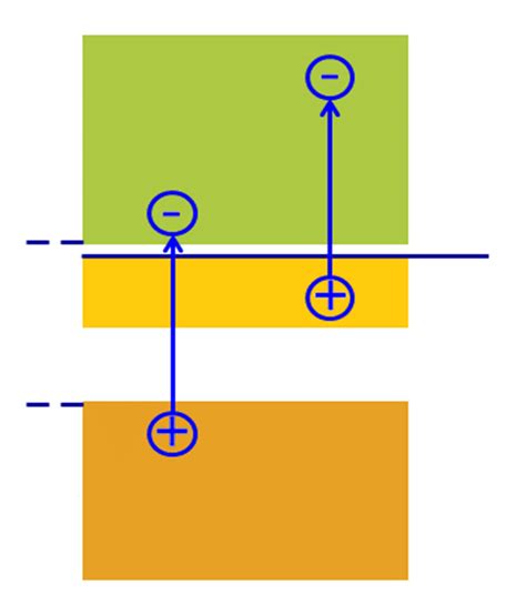 Schematic Band Structure Of Tio2110 And The Possible Electron Hole Schematic Band Structure Of Tio2110 And The Possible Electron Hole