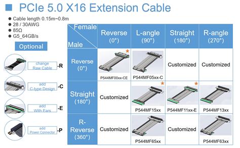 Gen5 Pcie X16 Cables