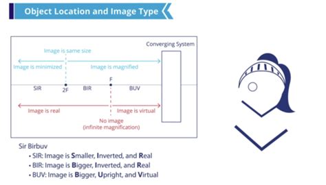 Mcat Mnemonics And Prefixes Flashcards Quizlet Mcat Mnemonics And Prefixes Flashcards Quizlet