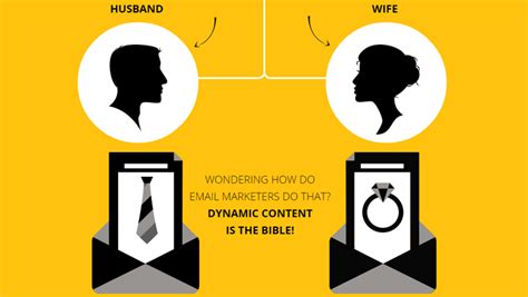 18 Scenarios Making The Case For Dynamic Content Infographic