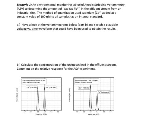 Solved An Environmental Monitoring Lab Used Anodic Stripping