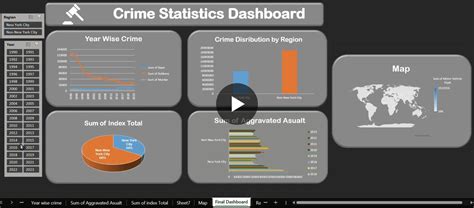 Exceldashboard Dataanalytics Crimeanalysis Datavisualization Nityam Raj 25 Comments