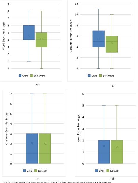 Figure 1 From 2d Self Organized Onn Model For Handwritten Text Recognition Semantic Scholar