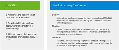 yes we use it ourselves vmware code stream vmware cloud management