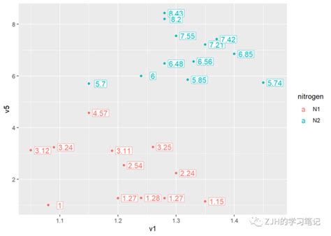 Tidyverse自学笔记 Ggplot2图形注释之文本注释 知乎 Tidyverse自学笔记 Ggplot2图形注释之文本注释 知乎